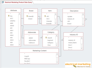 Electrical Marketing Database - Electrical Marketing ...
